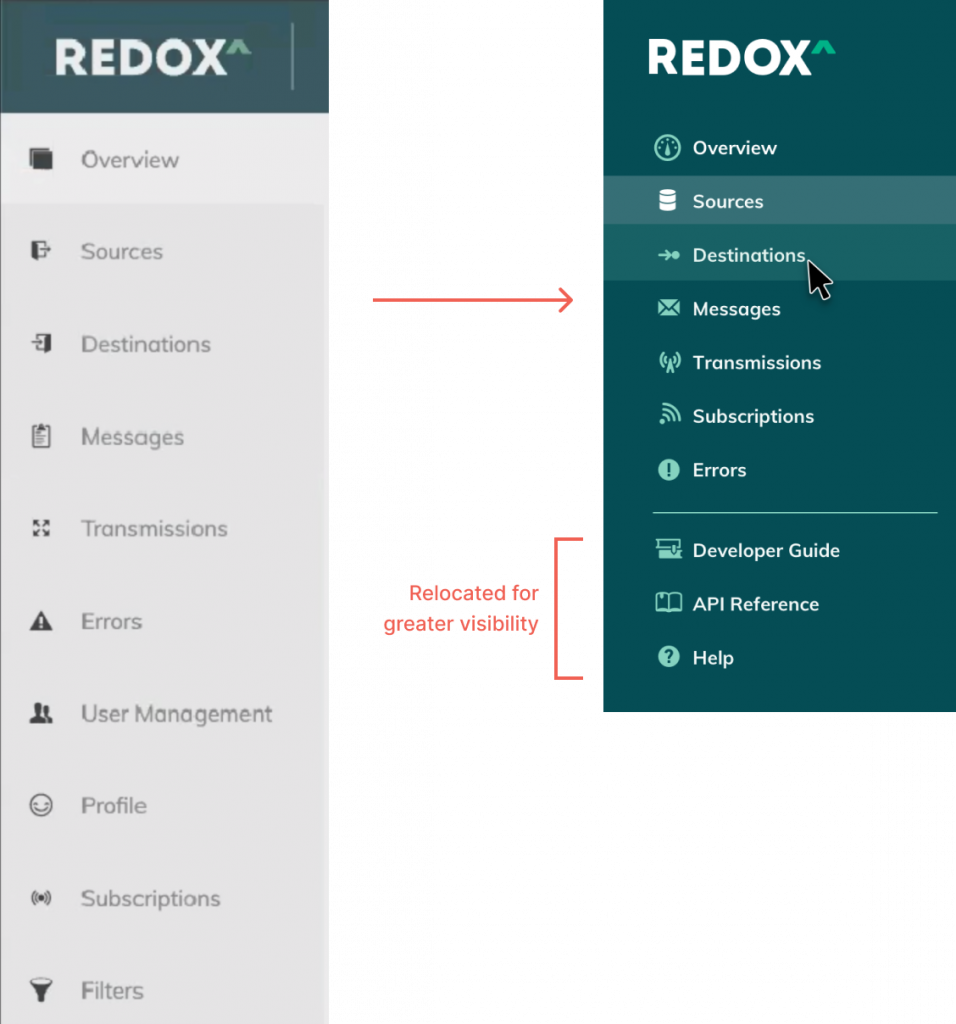Redox: UI Refresh · Kari Kay | Product Design Meets Brand Strategy