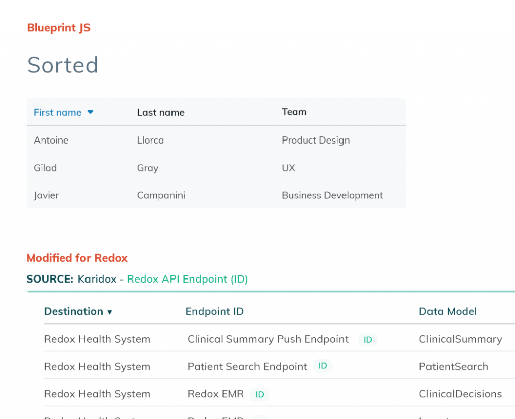 Redox: Web App · Kari Kay | Product Design Meets Brand Strategy